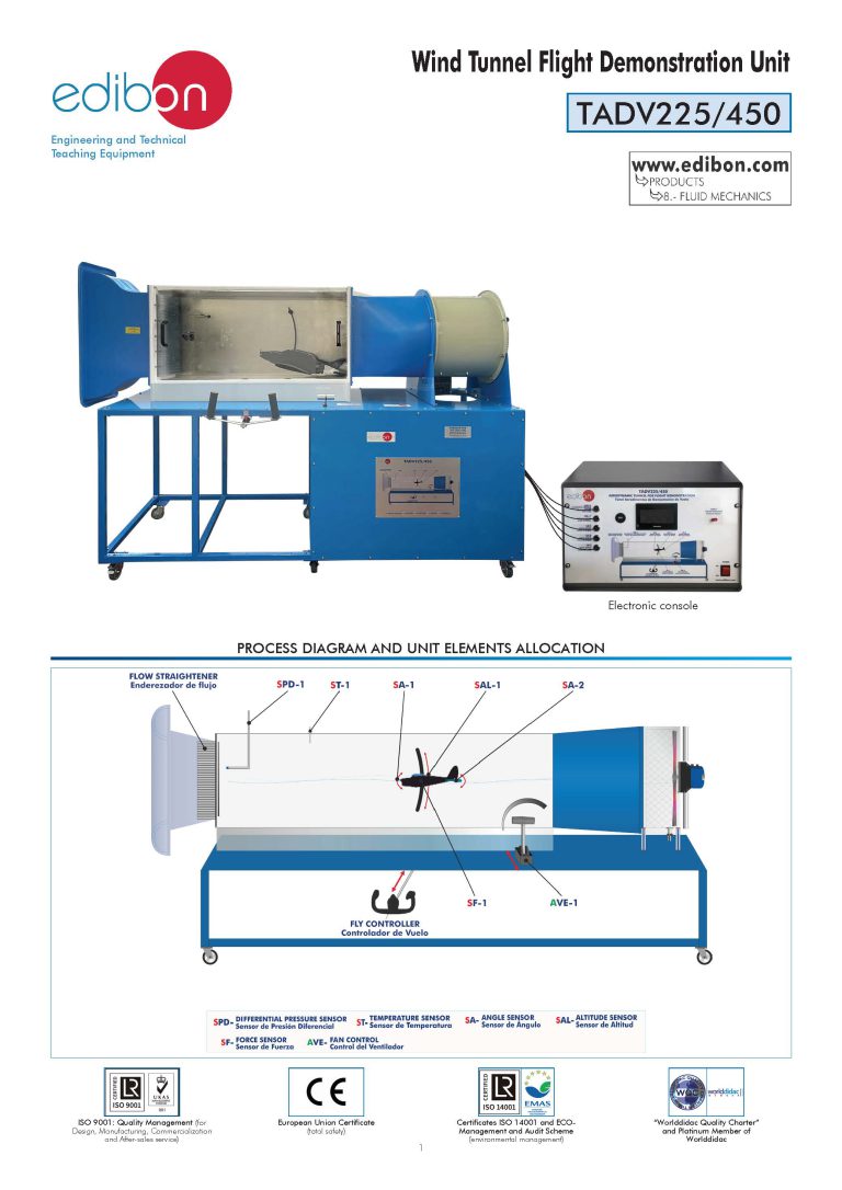 Wind Tunnel Flight Demonstration Unit | phywe-thailand