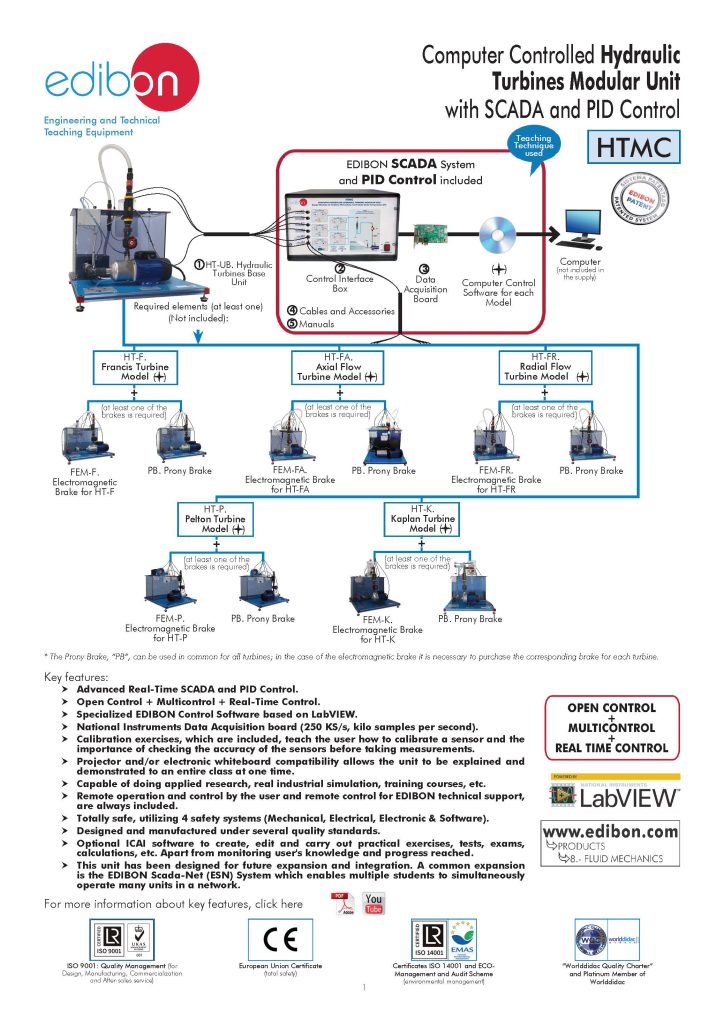 Computer Controlled Hydraulic Turbines Modular Unit | phywe-thailand